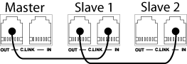 Linking Multiple 7-Series Recorders Using C. Link - Sound Devices