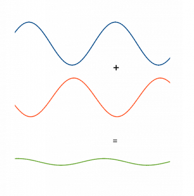 Multipath Interference and Diversity Switching - Sound Devices