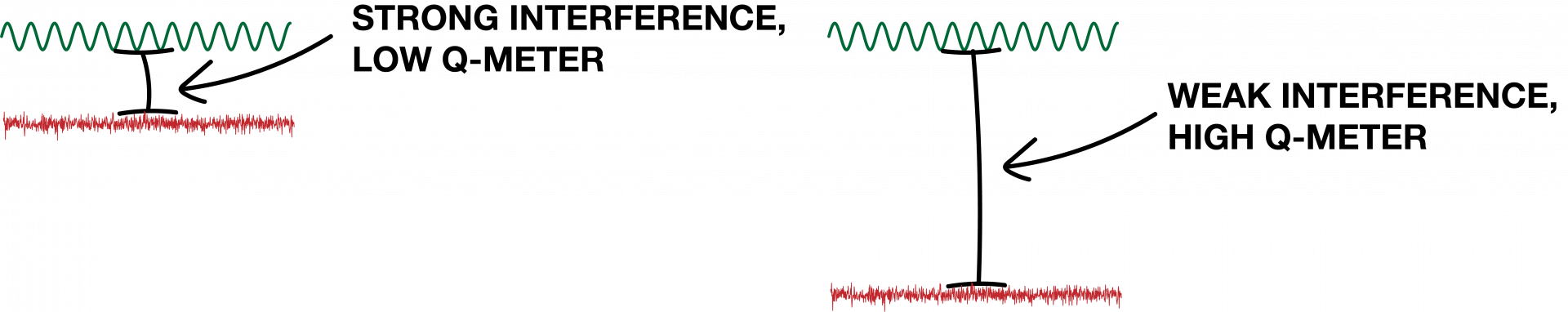 Why a Quality Meter Will Help You Improve Your Wireless System’s ...