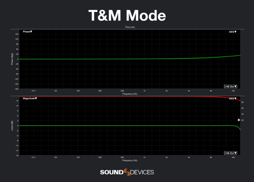 What is Test and Measurement (T&M) mode? - Sound Devices