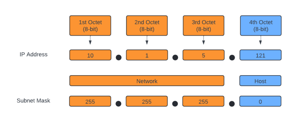 Network Setup for Web App - Sound Devices
