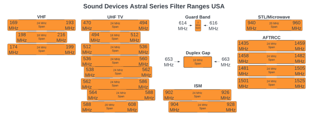 Filter Range vs Tuning Band - Sound Devices