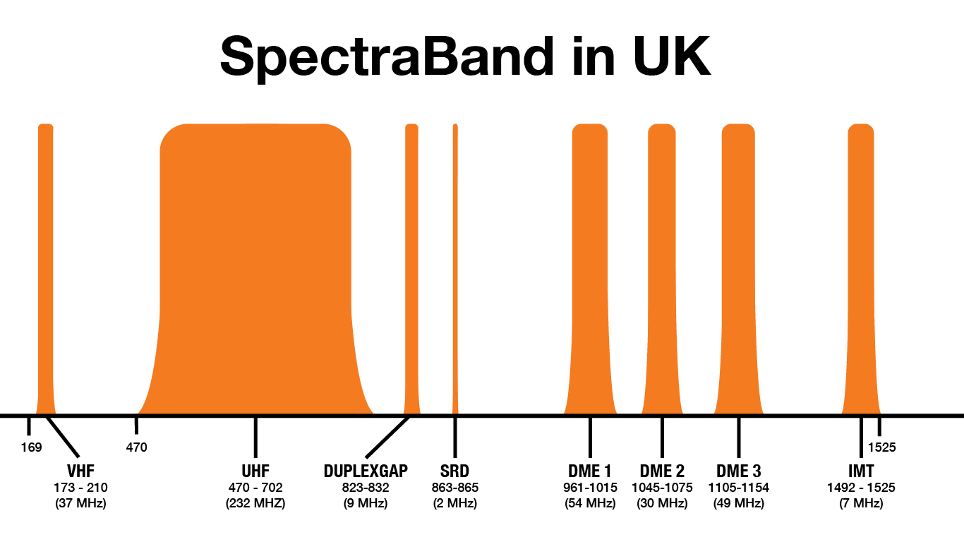 Filter Range vs Tuning Band - Sound Devices